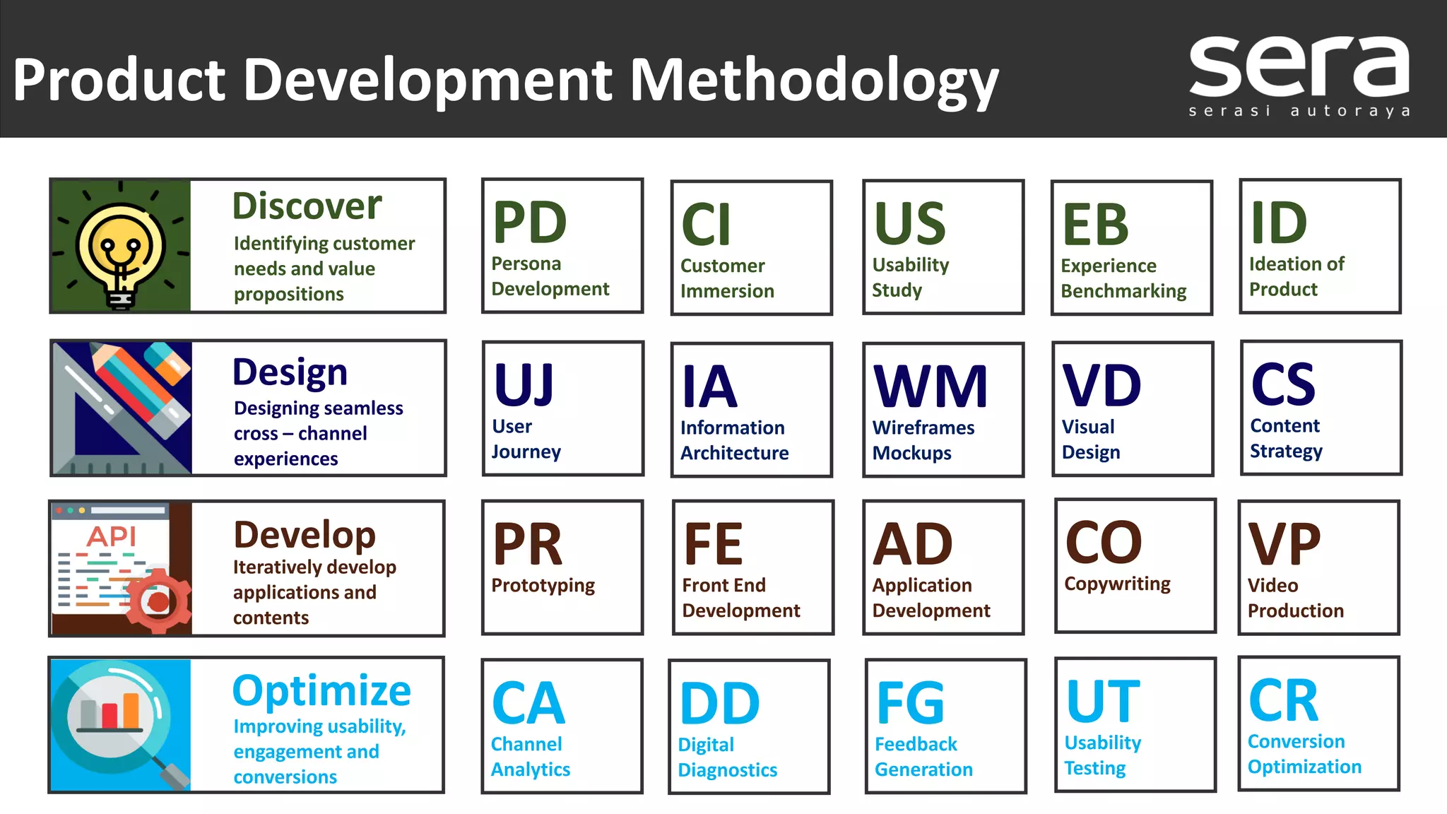 How does the product owner align with scrum master, stakeholders | PPT