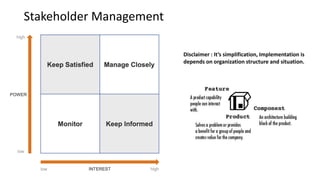 How does the product owner align with scrum master, stakeholders | PDF