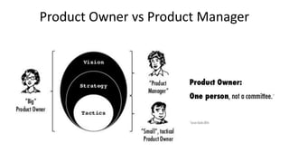 How does the product owner align with scrum master, stakeholders | PDF