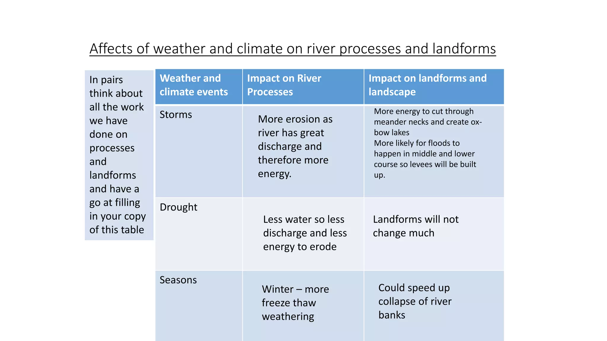 How does the uk’s weather and climate effect | PPTX