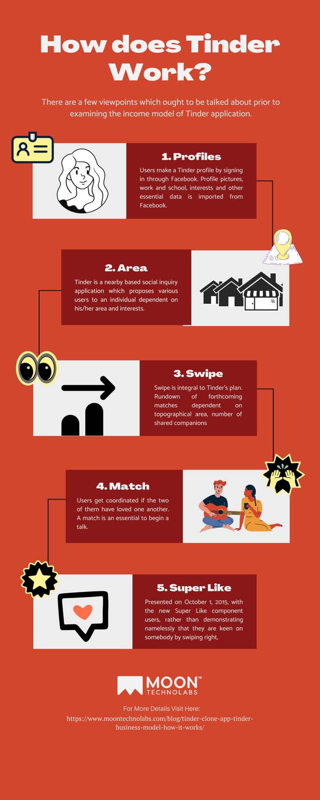 How does tinder work | PDF