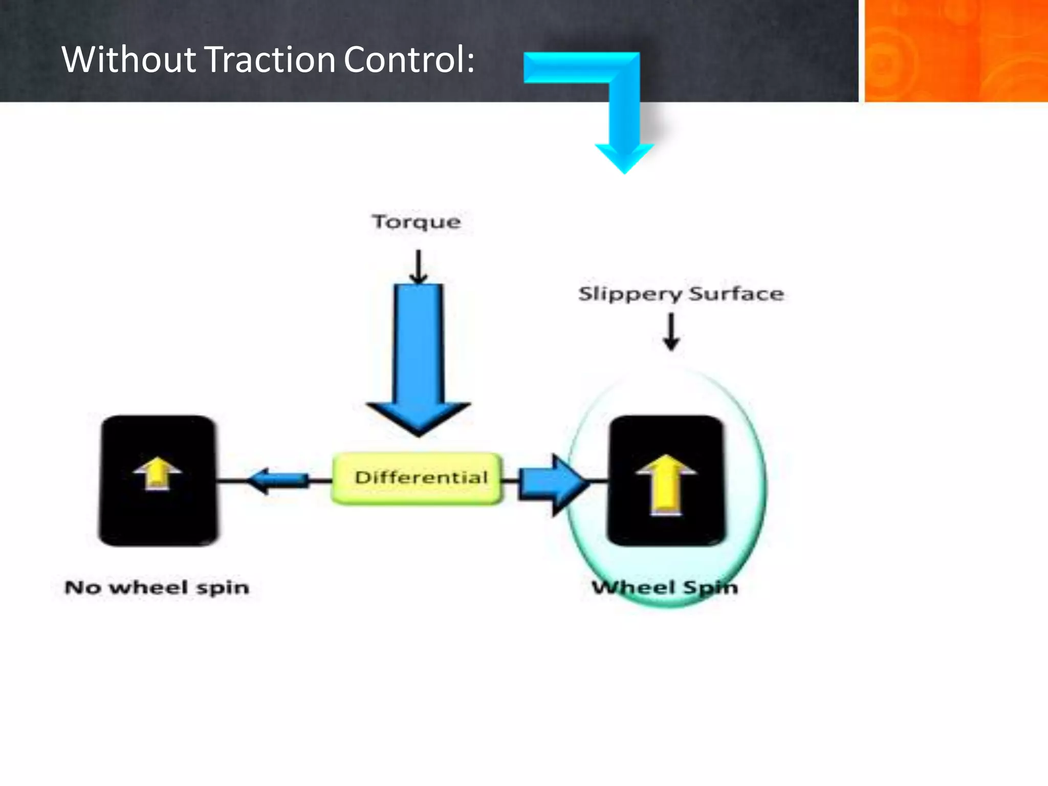 How Does Traction Control Keep My Car Under Control | PPT