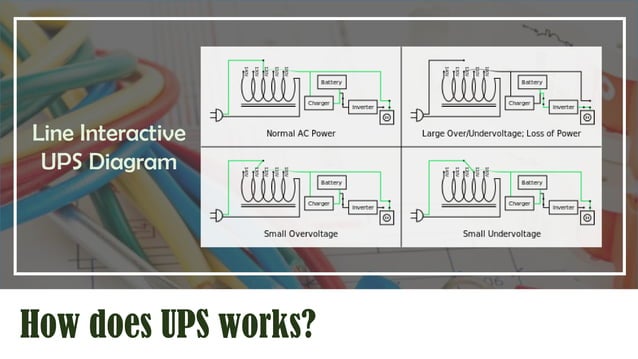 How does ups works | PPT