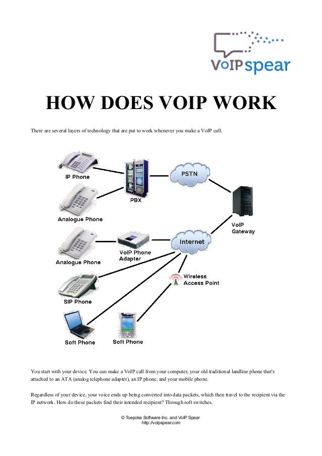 How Does VoIP Work - A Guide For Non-Techies How Does VoIP Work - A Guide For Non-Techies