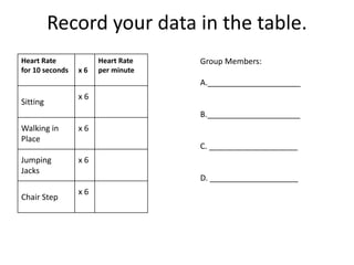 How Does Your Heart Rate? | PPTX