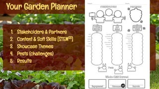 How Does Your PBL Garden Grow? | PPT