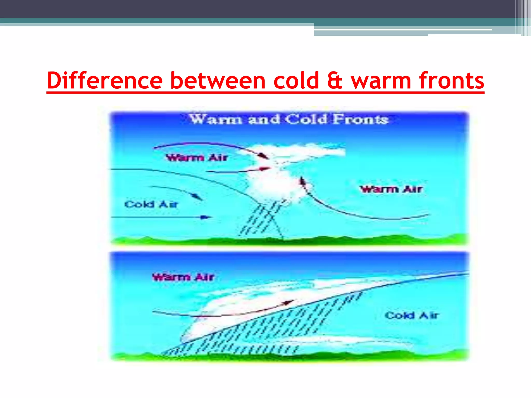 How do fronts and air masses change the weather b | PPTX | Weather ...