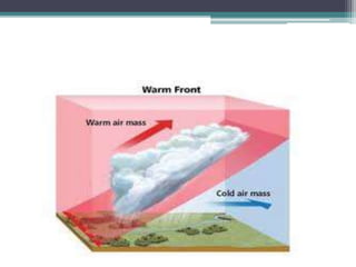 How do fronts and air masses change the weather b | PPTX