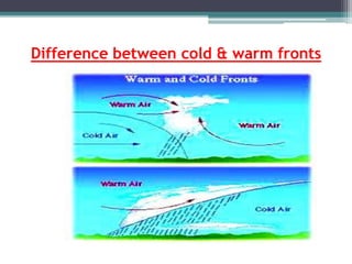 How do fronts and air masses change the weather b | PPTX | Weather | Science