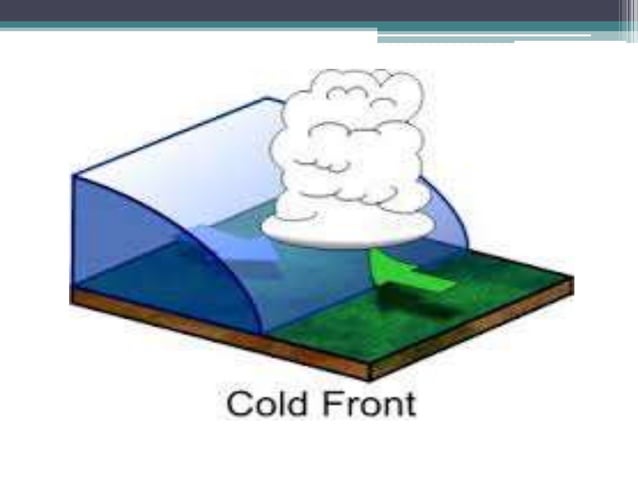 How do fronts and air masses change the weather b | PPT