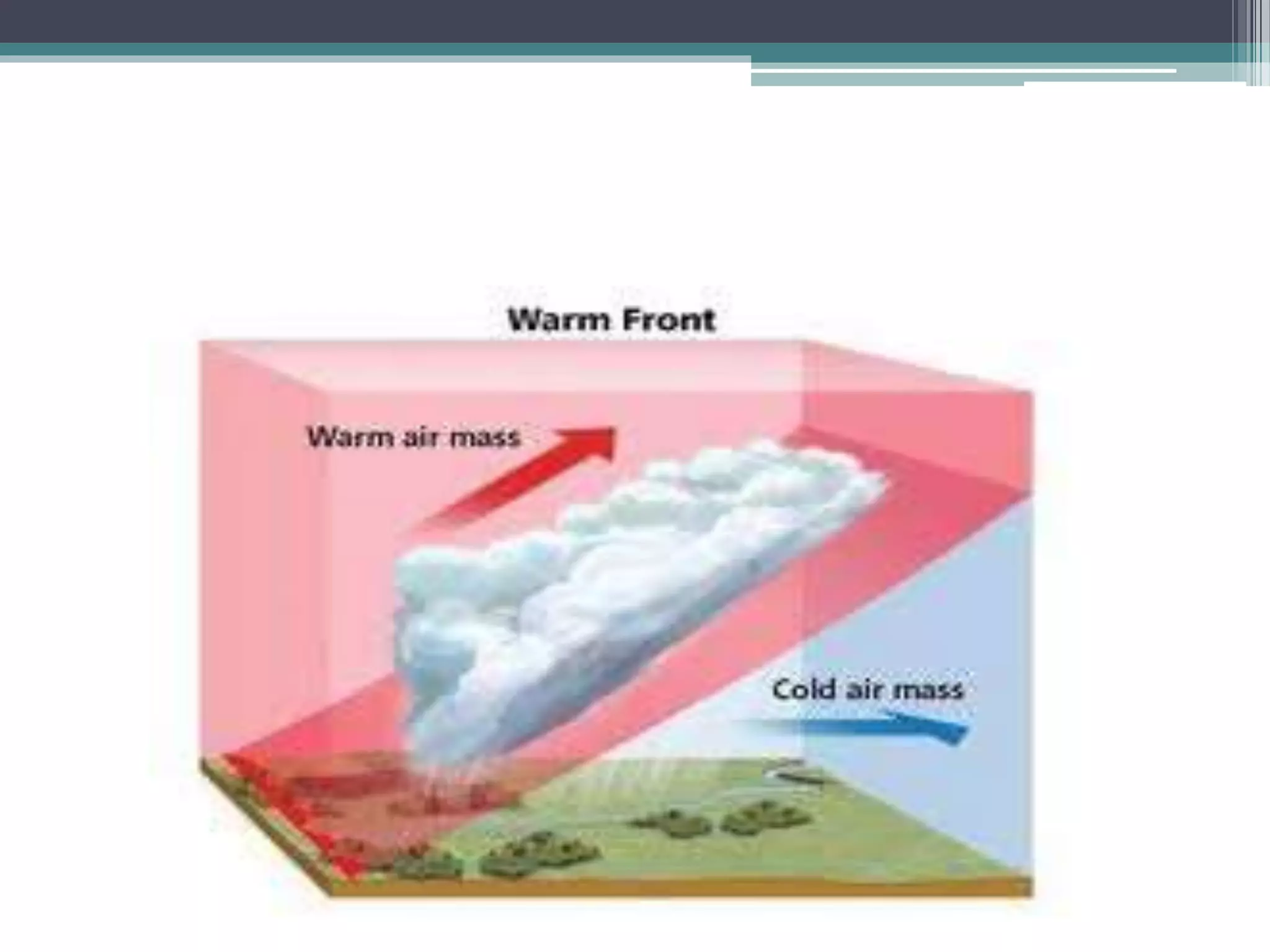 How do fronts and air masses change the weather | PPTX