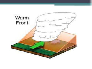 How do fronts and air masses change the weather | PPTX