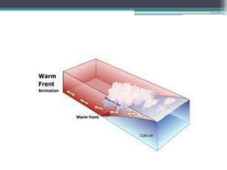How do fronts and air masses change the weather | PPTX