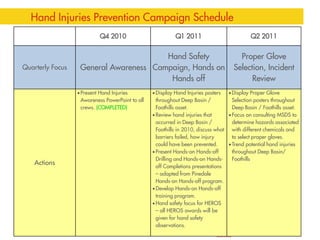 How do hand injuries happen, how to prevent them a shell presentation | PDF