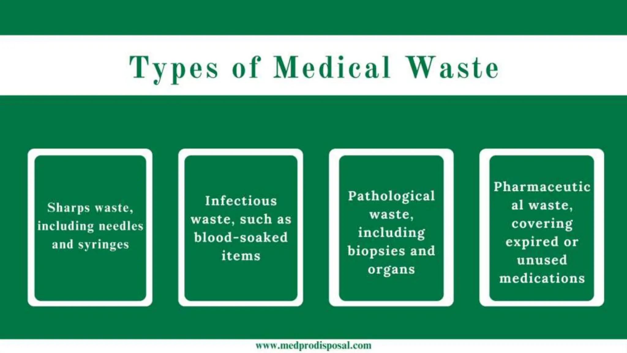 How Do I Dispose of Medical Waste. - MedPro Disposal | PPTX