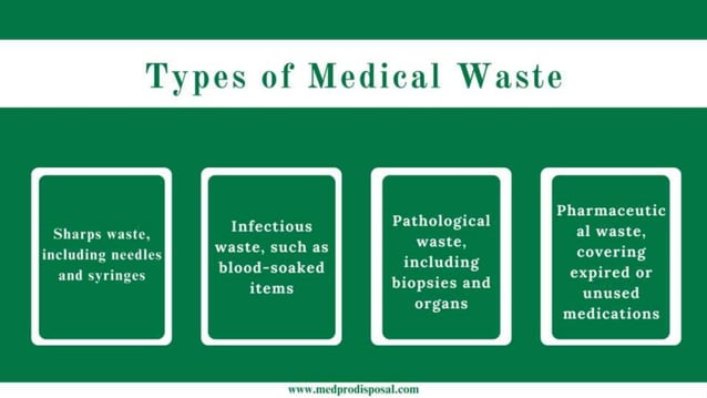 How Do I Dispose of Medical Waste. - MedPro Disposal | PPT