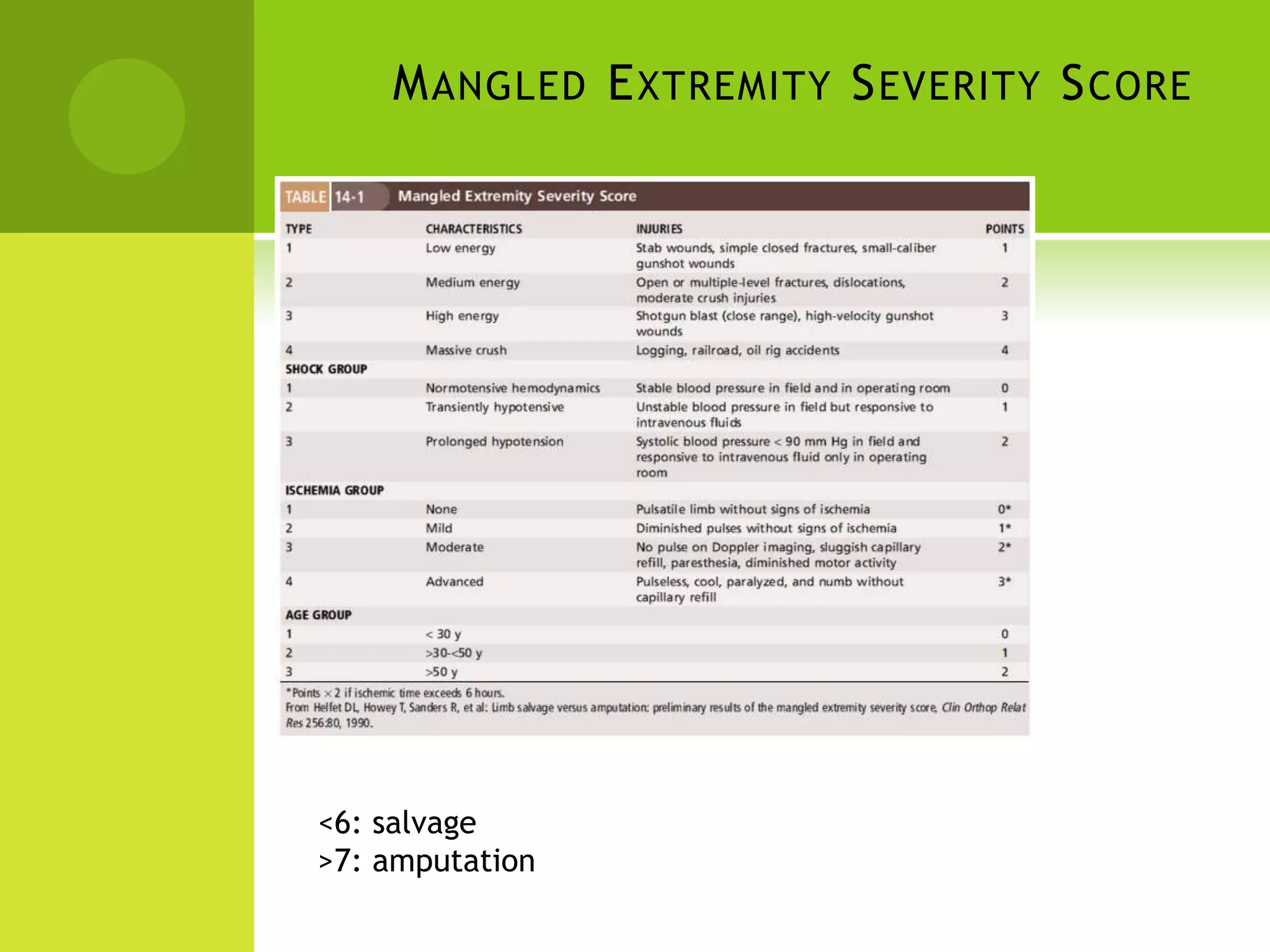 How Do I Do Below Knee Amputation.pptx