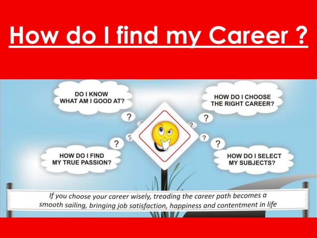 How do I find My Career | PPT