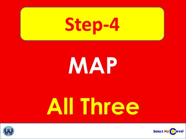 How do I find My Career | PPT