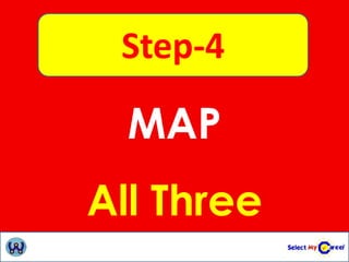 How do I find My Career | PPT