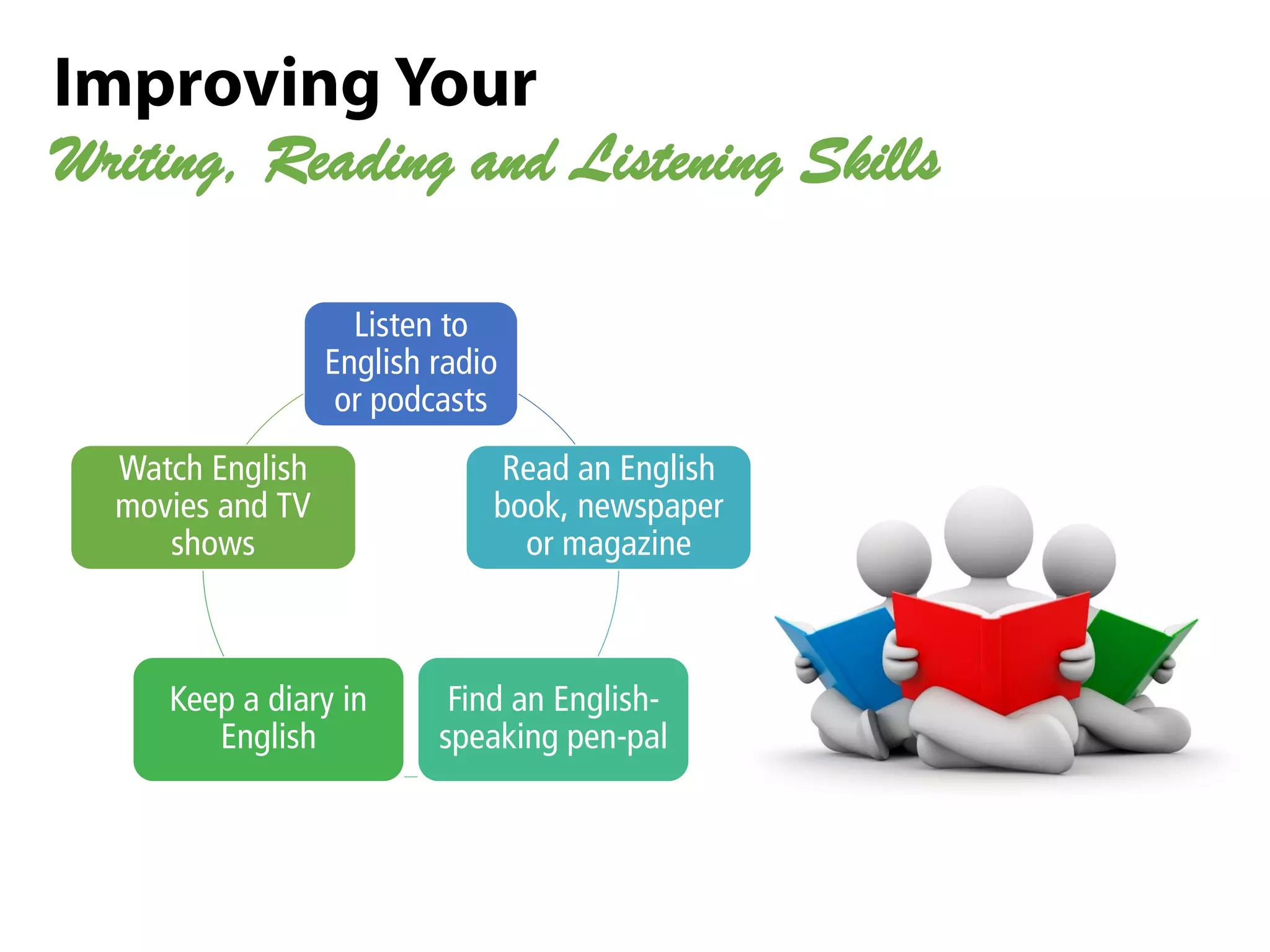 How do I Learn English | PDF