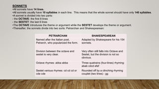 How do I love thee.pptx