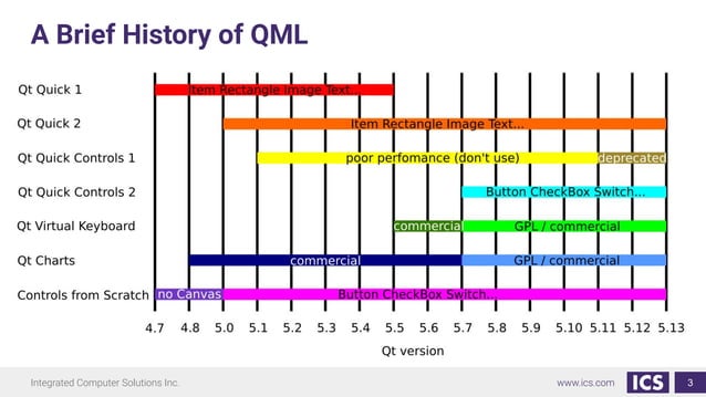 How Do I Make That in QML? | PPT