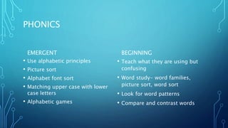 Emergent & Beginning Literacy Learners | PPTX