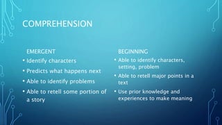 Emergent & Beginning Literacy Learners | PPTX