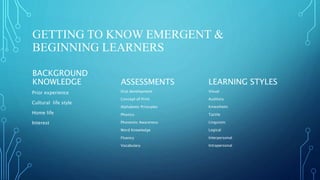 Emergent & Beginning Literacy Learners | PPTX