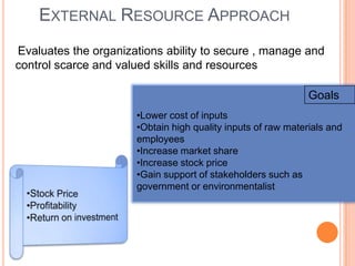 How do managers measure organizational effectiveness | PPTX