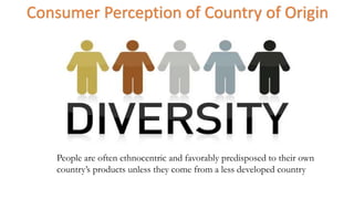 How do marketers influence country of-origin effects | PPTX