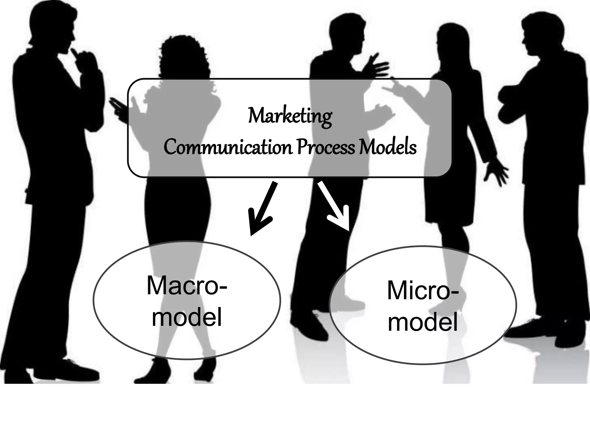 How do marketing communications work? | PPTX