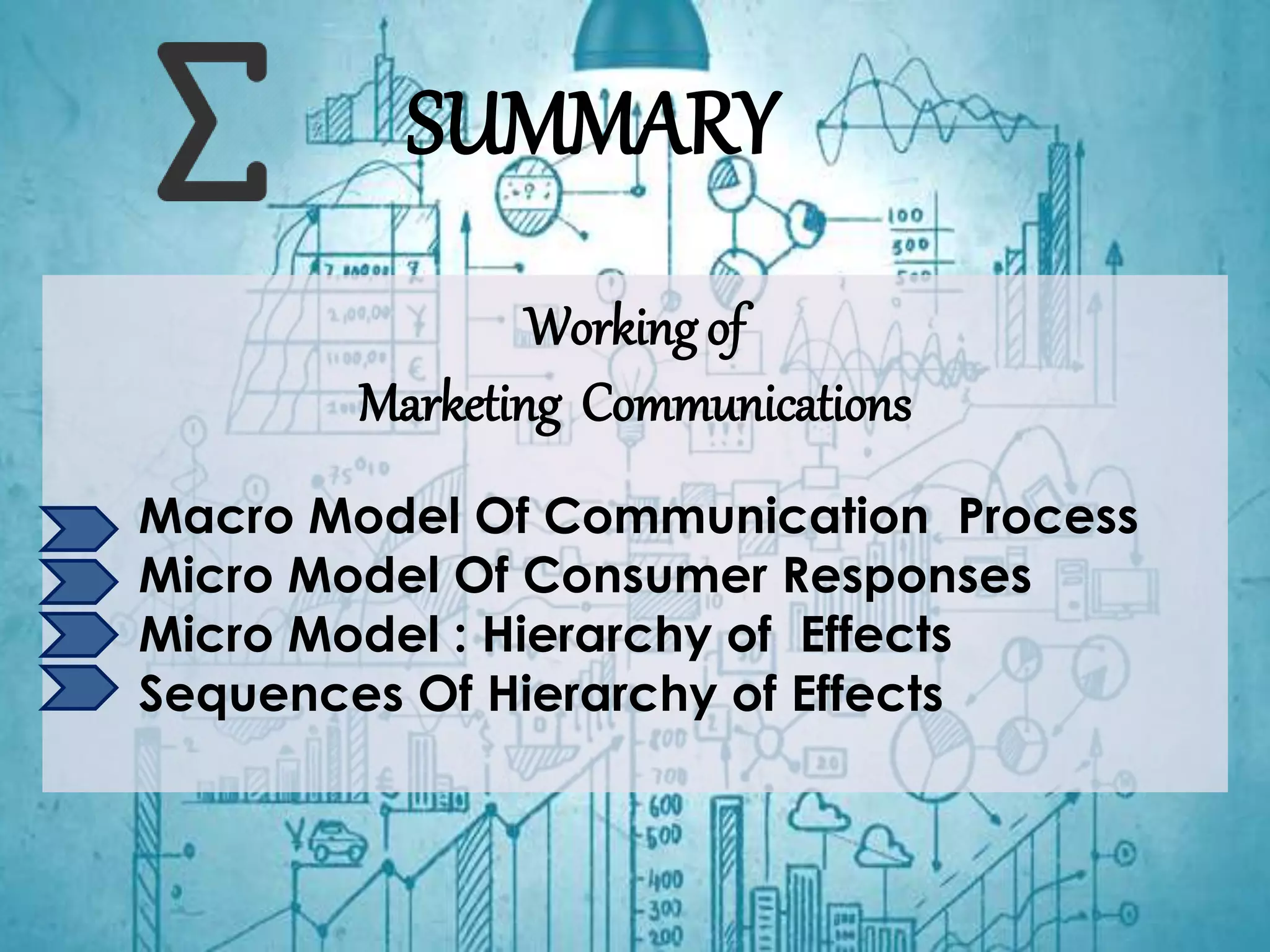 How do marketing communications work? | PPTX