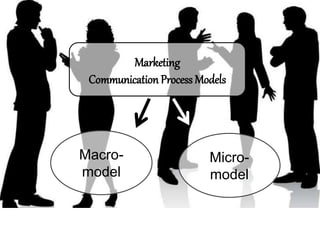 How do marketing communications work? | PPTX