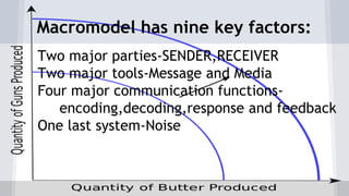 How do marketing communications work | PPT