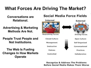 How Do Markets Move? | PPT