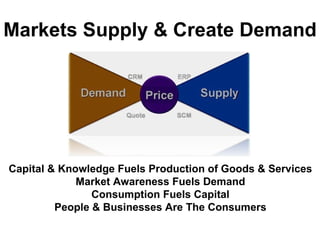 How Do Markets Move? | PPT