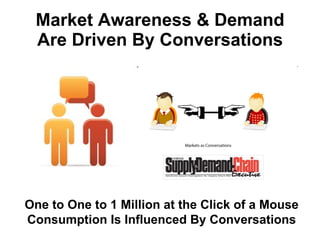 How Do Markets Move? | PPT