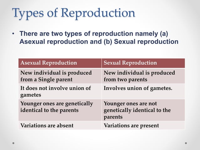 How do organisms reproduce | PPTX | Infertility | Reproductive Health
