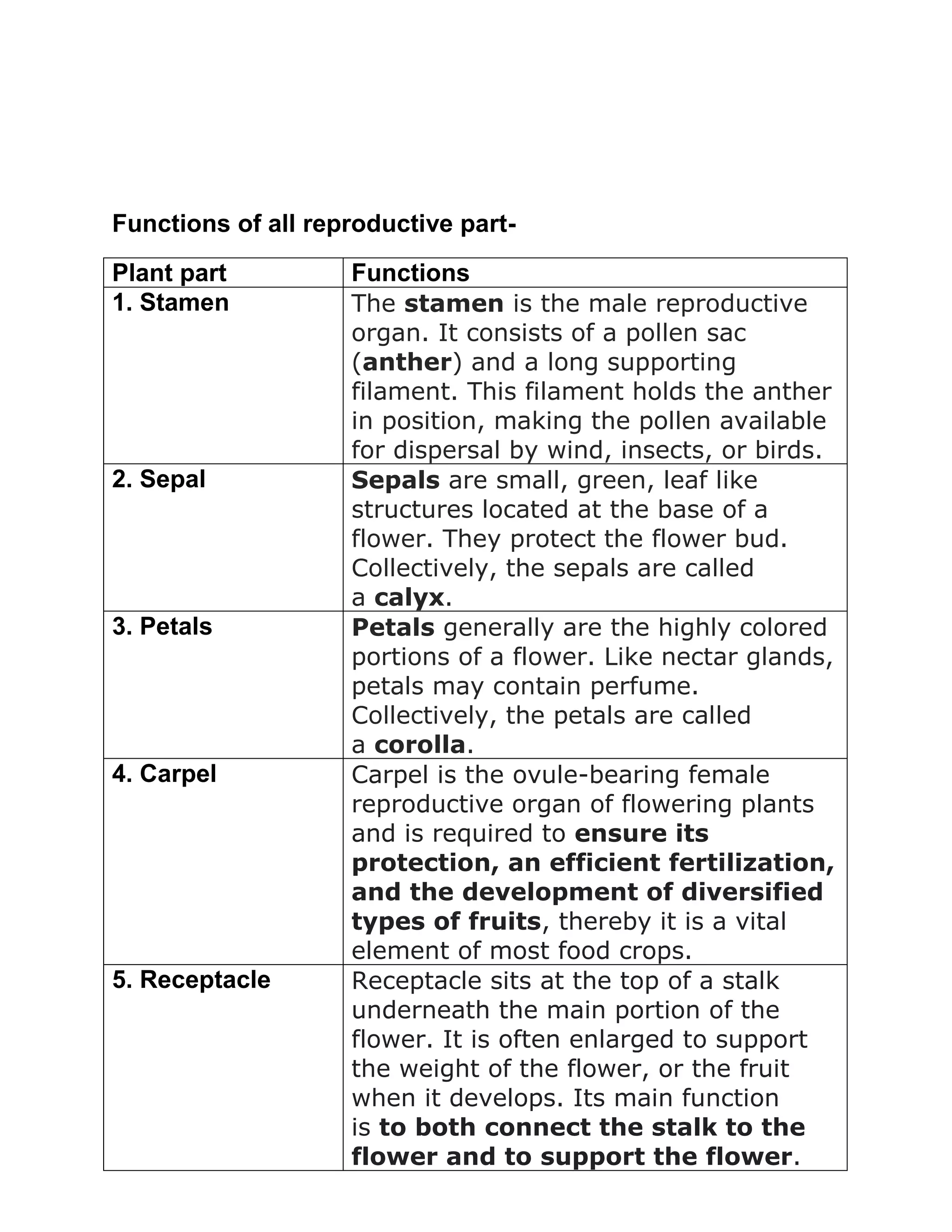 How do Organisms Reproduce Class X notes.docx