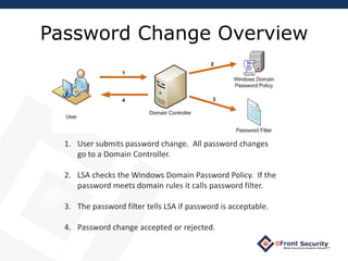 How a Windows Password Filters Works | PPT