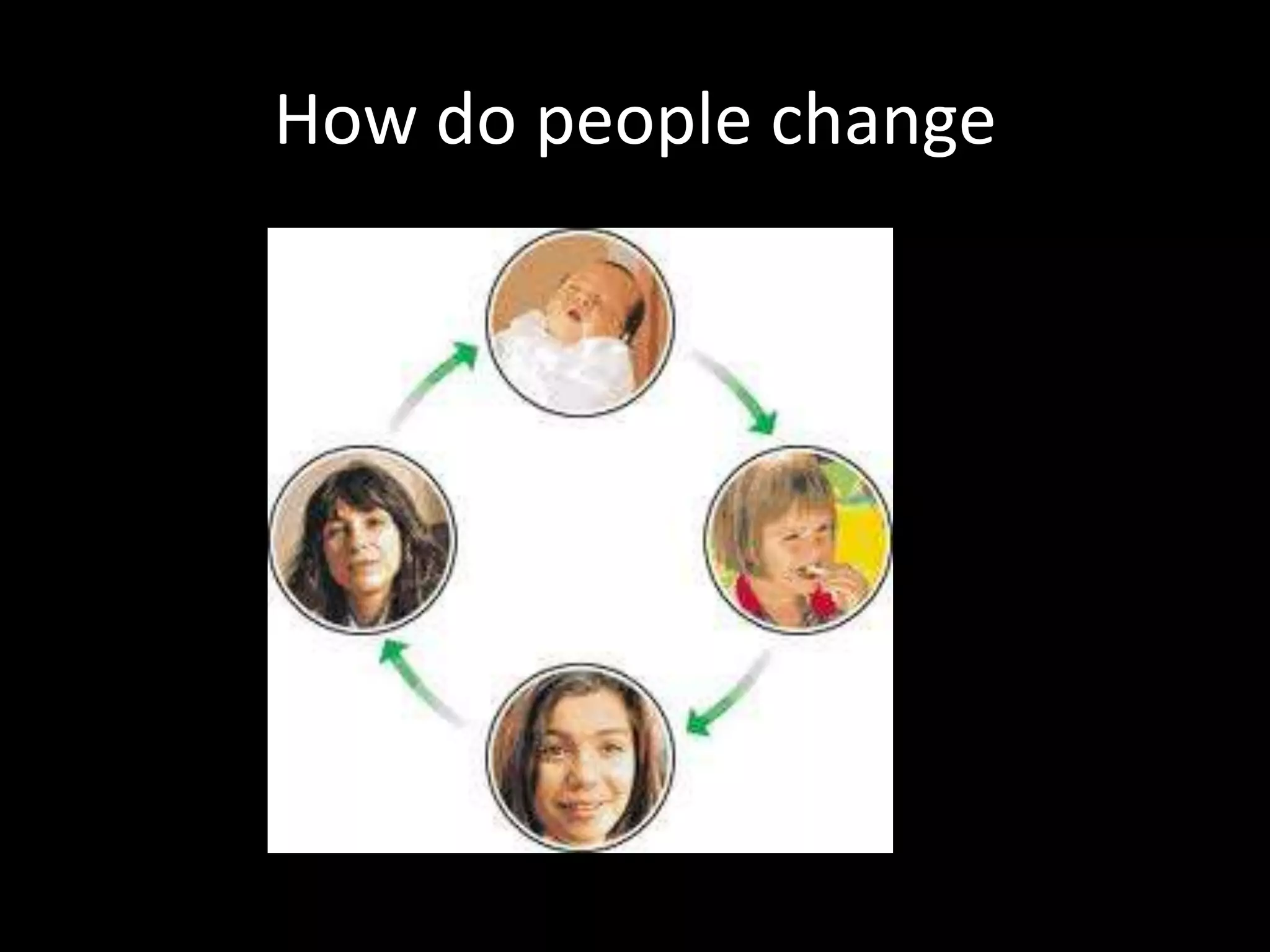 How do people change | PPT