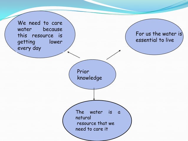 How do people use water resources | PPT