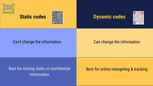 How Do QR Codes Work? 5 Best Practices [UPDATED] | PDF