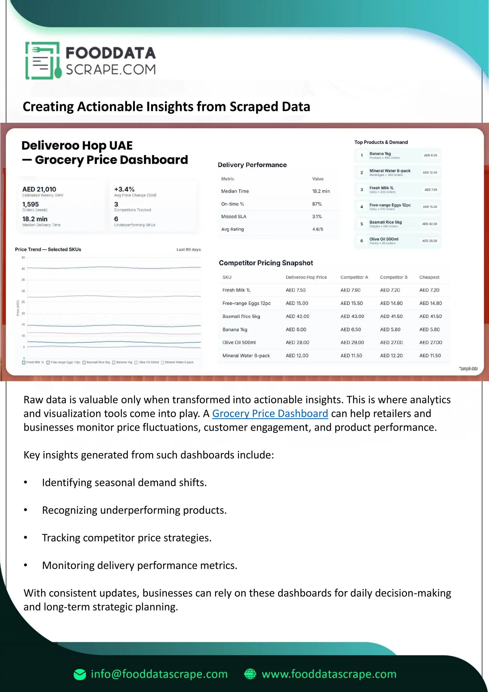 How Do Retailers Benefit When They Scrape Quick-Commerce Data from Deliveroo Hop UAE.pdf
