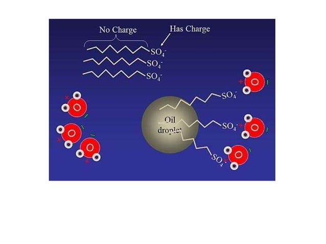 How do soaps work | PPT | Chemistry | Science