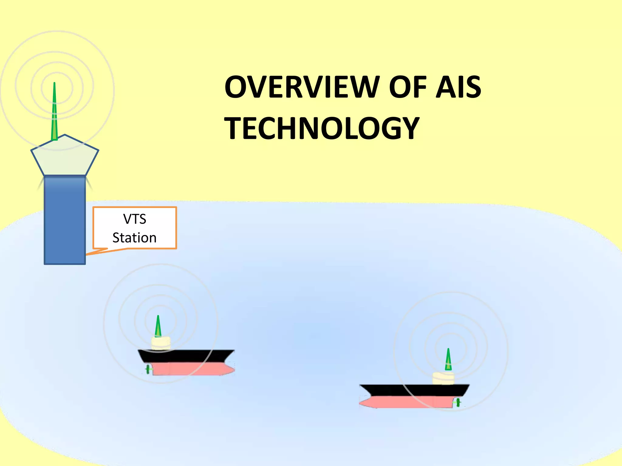 How do the ais and virtual navigation buoys work | PPTX | Technology ...