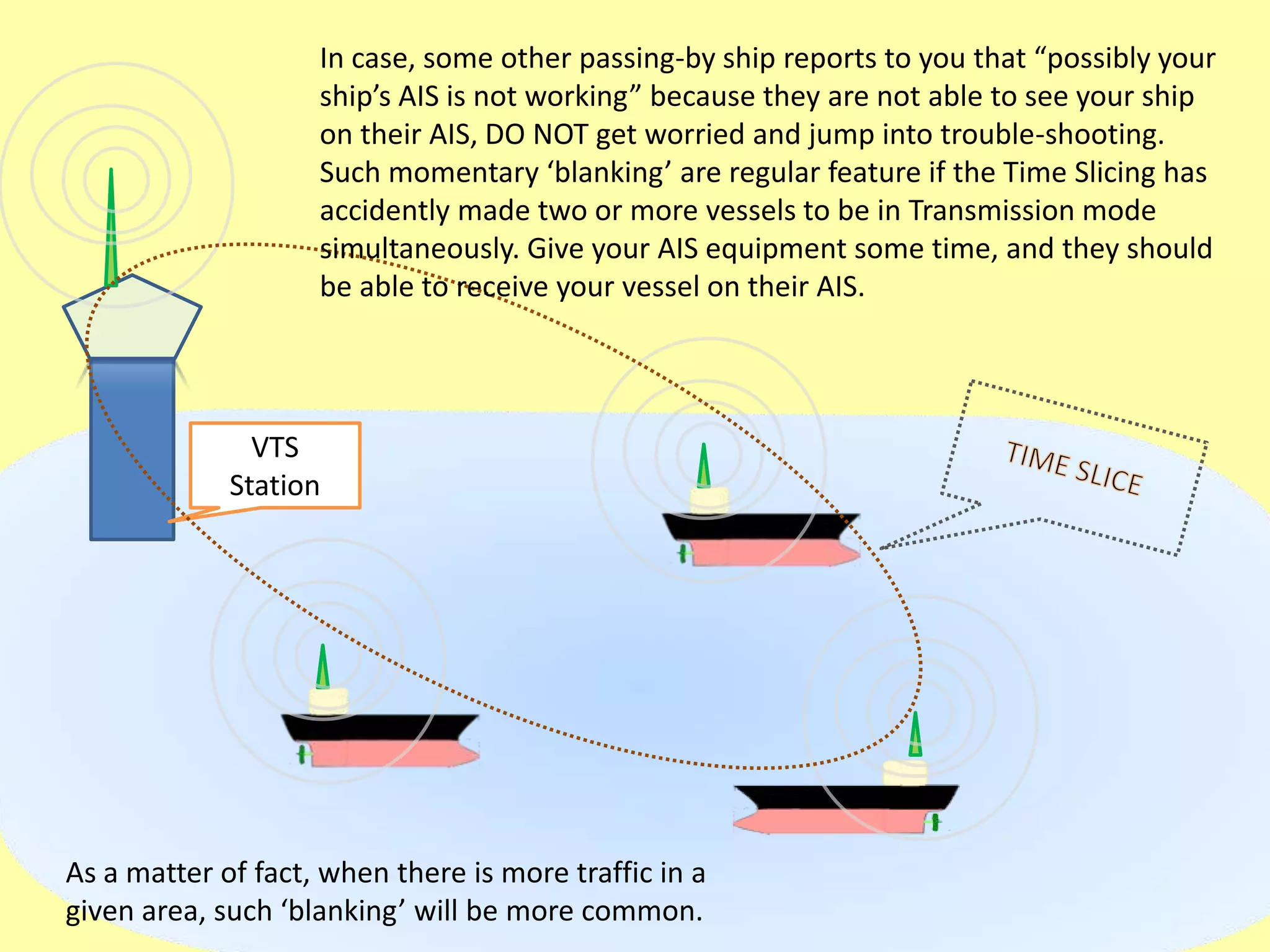 How do the ais and virtual navigation buoys work | PPTX | Technology ...