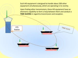 How do the ais and virtual navigation buoys work | PPTX | Technology ...